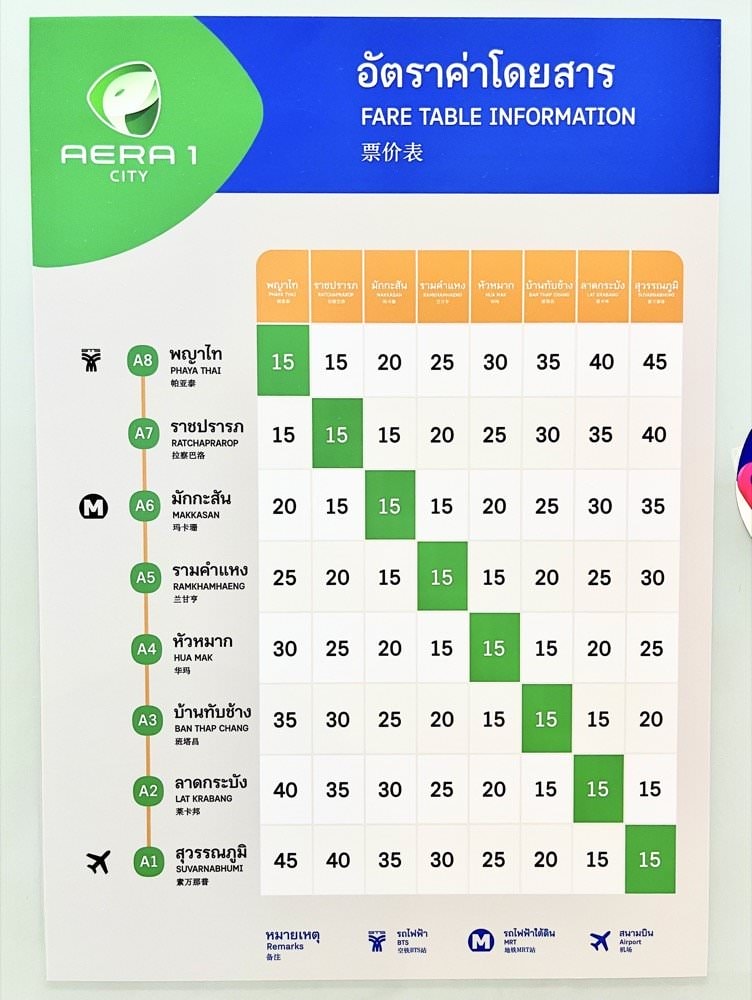 曼谷機場快線攻略 | 路線圖-票價-班次時間，45元直達市區BTS免塞車！BKK Airport Rail Link Map – Elsa旅遊親子生活